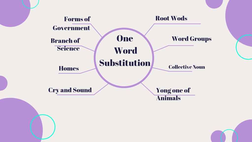 200 One Word Substitution In English 200 One Word Substitution In English