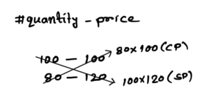Profit and Loss - Dishonest Dealers and Faulty Weights