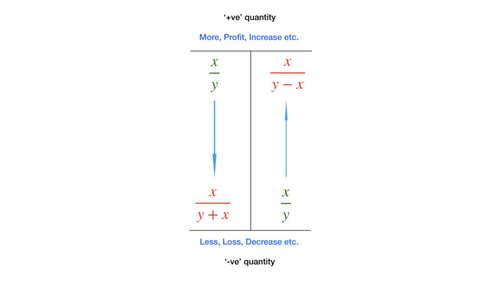 Most Important Maths Tricks for Any Exam: Line Method