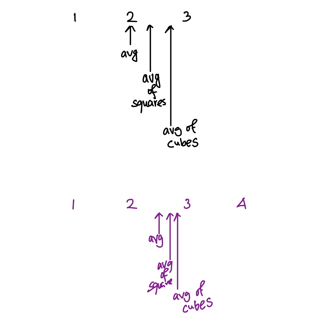 Average of Numbers in an Arithmetic Progression or AP Series