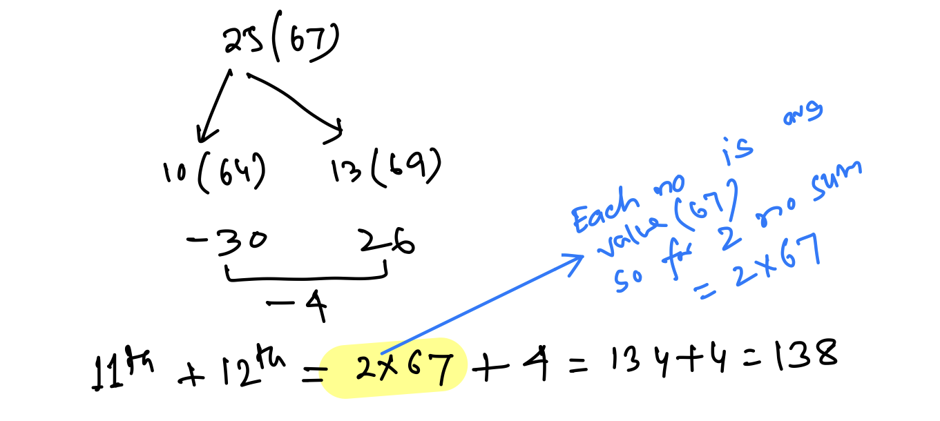 Average All Important Concepts And Solved Problems 0625