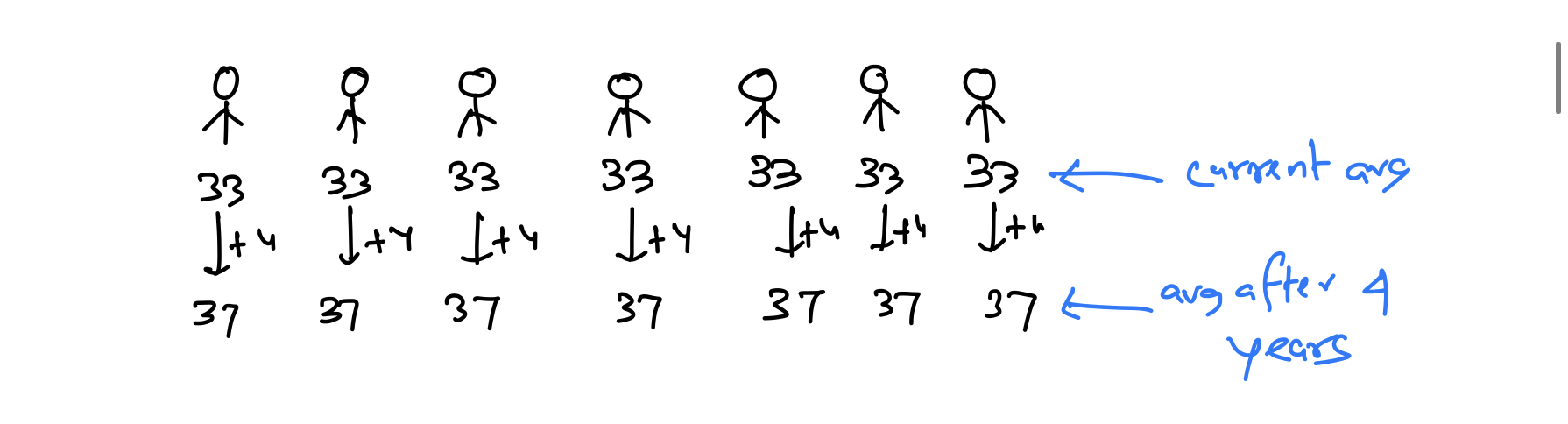 Average - All Important Concepts and Solved Problems